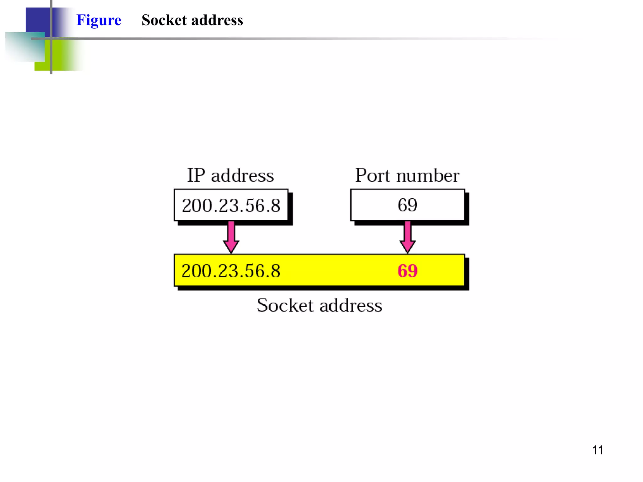 Unit_3_TCP_UDP.ppt