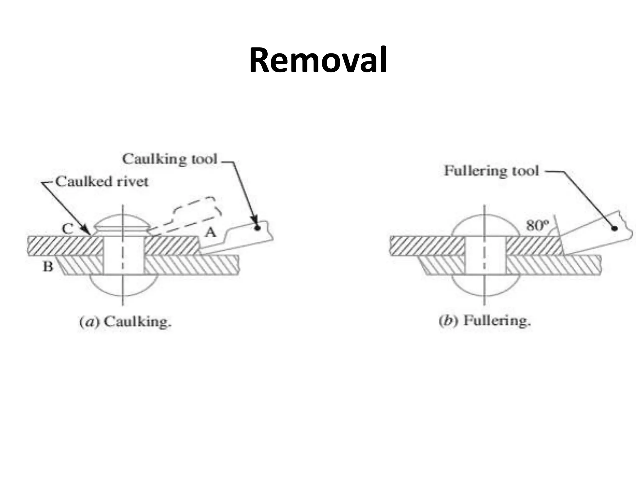Unit 3 Temporary and Permanent Joints.pptx | Physics | Science