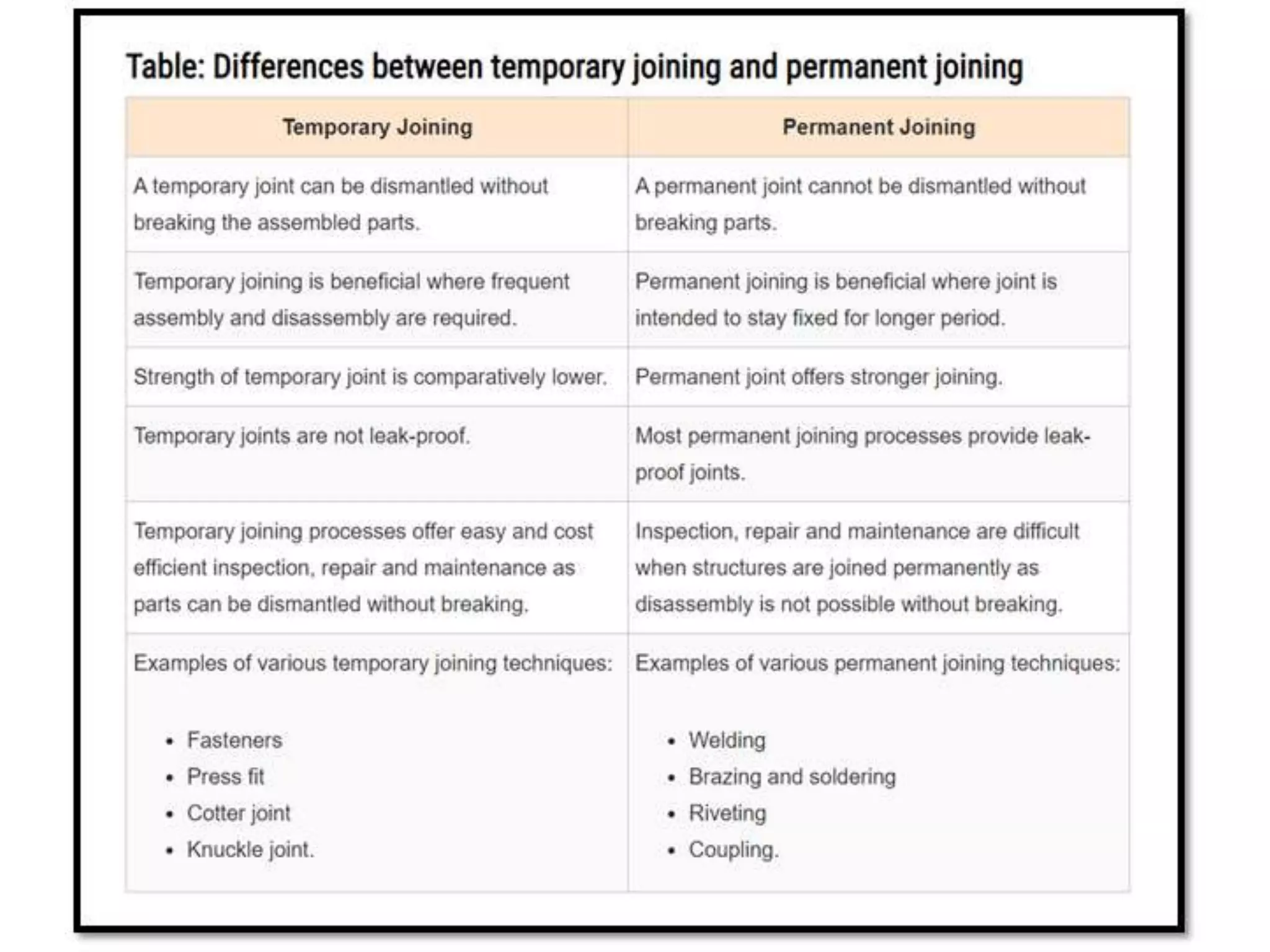 Unit 3 Temporary and Permanent Joints.pptx | Physics | Science