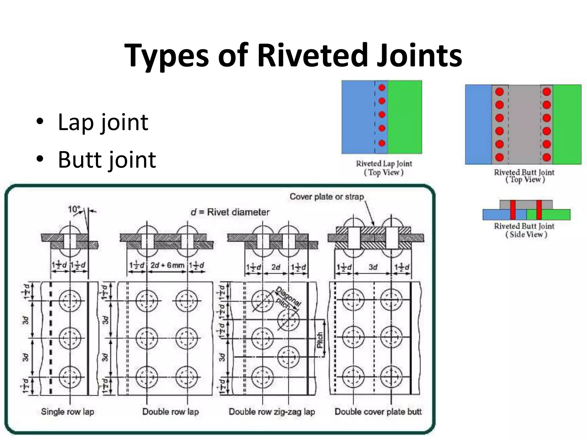 Unit 3 Temporary and Permanent Joints.pptx