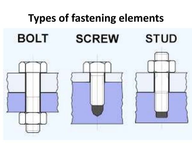 Unit 3 Temporary and Permanent Joints.pptx | Physics | Science