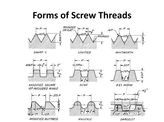 Unit 3 Temporary and Permanent Joints.pptx | Physics | Science