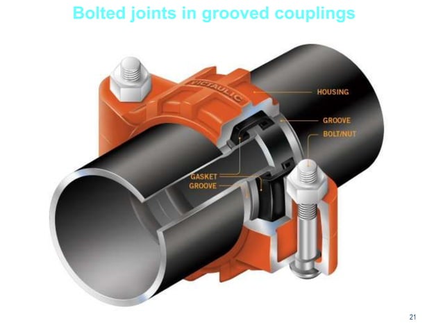 Unit 3 Temporary and Permanent Joints.pptx | Physics | Science