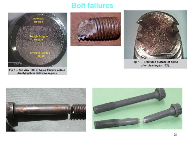 Unit 3 Temporary and Permanent Joints.pptx | Physics | Science