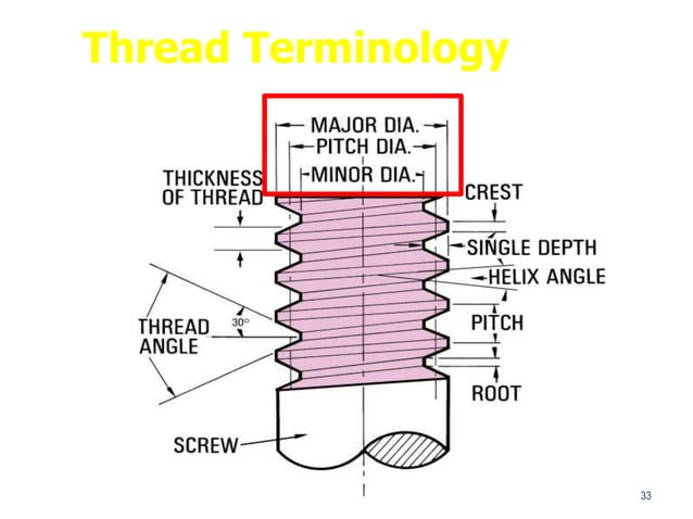 Unit 3 Temporary and Permanent Joints.pptx | Physics | Science