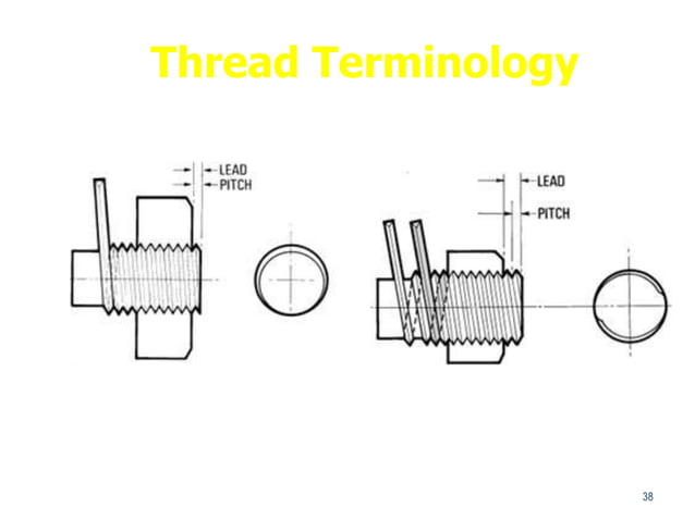 Unit 3 Temporary and Permanent Joints.pptx | Physics | Science
