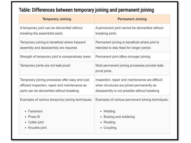 Unit 3 Temporary and Permanent Joints.pptx | Physics | Science