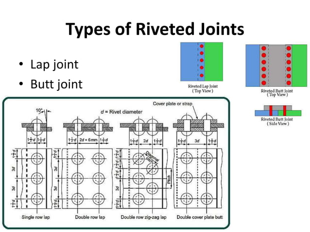 Unit 3 Temporary and Permanent Joints.pptx | Physics | Science