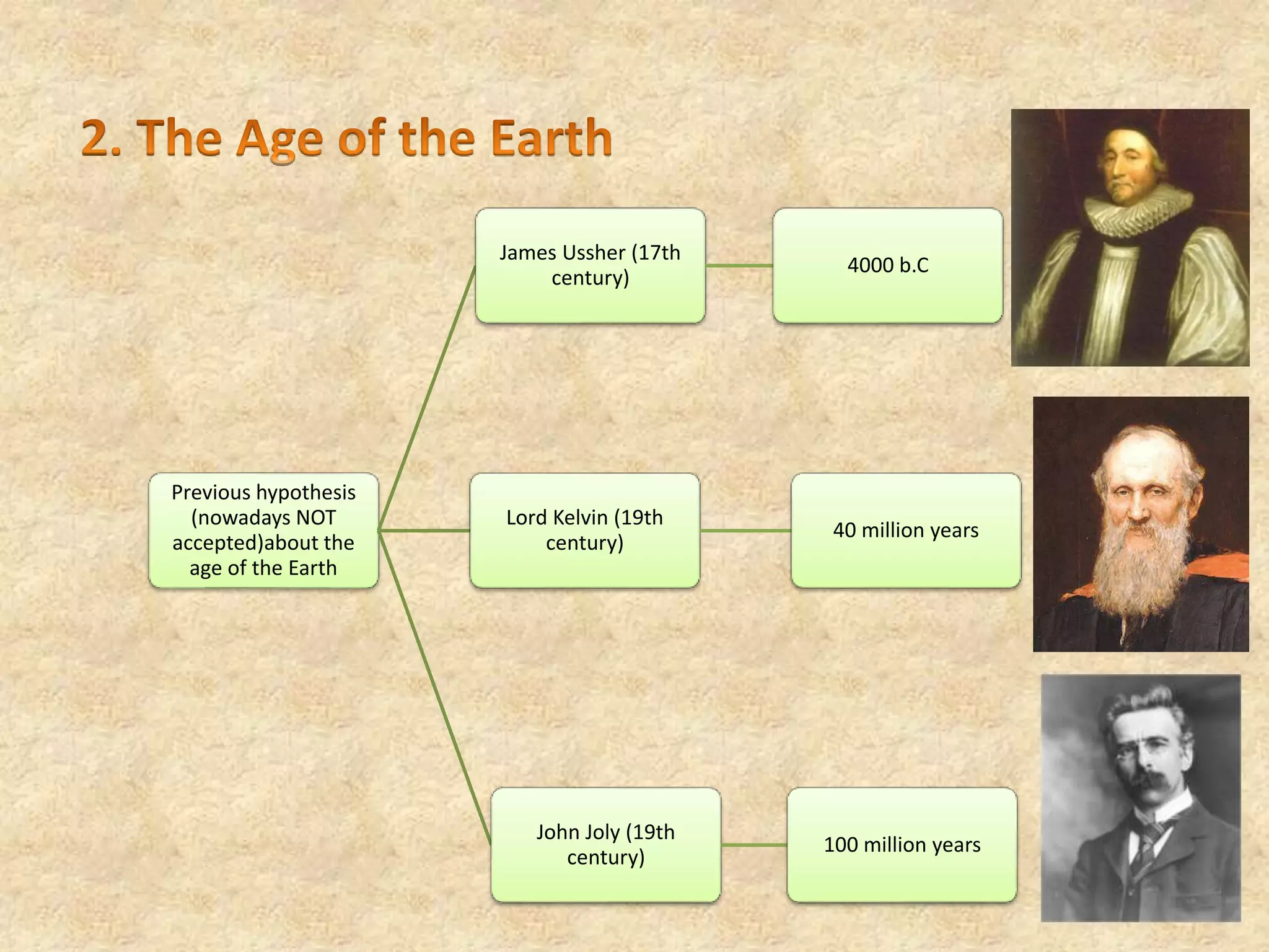 Unit3: The History of the Earth | PPT