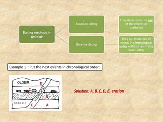Unit3: The History of the Earth | PPT
