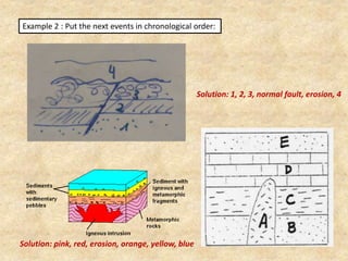 Unit3: The History of the Earth | PPTX