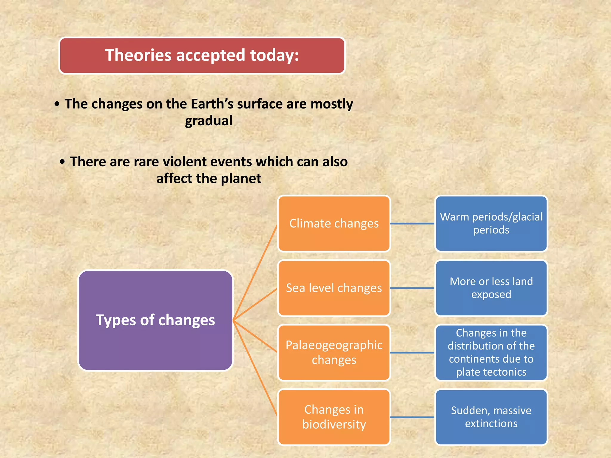 Unit3 The History of the Earth | PPTX