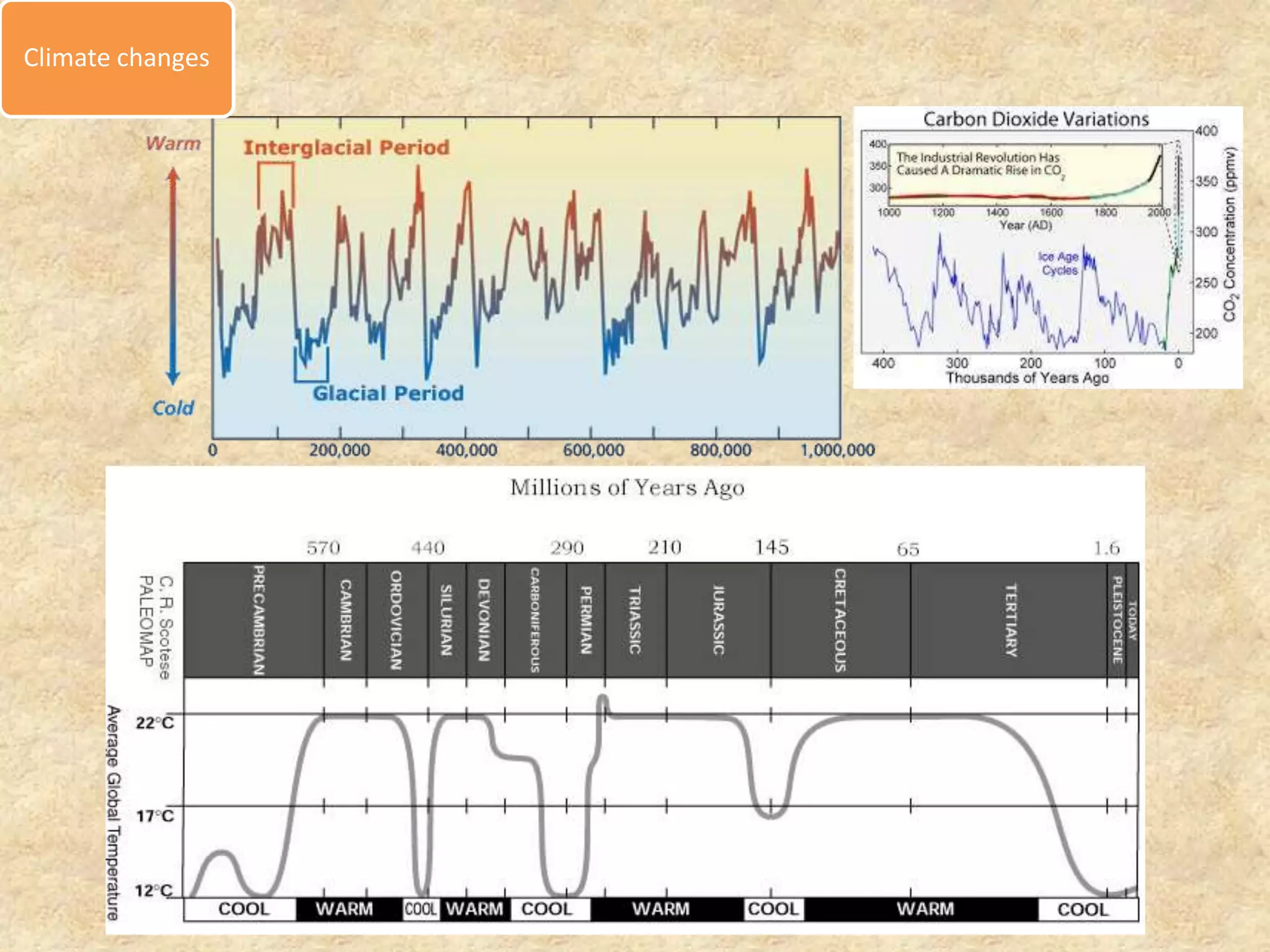 Unit3 The History of the Earth | PPTX