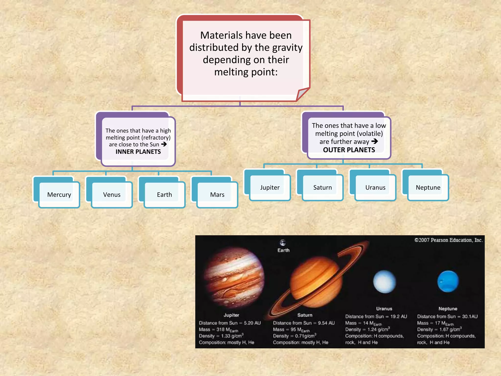 Unit3 The History of the Earth | PPTX