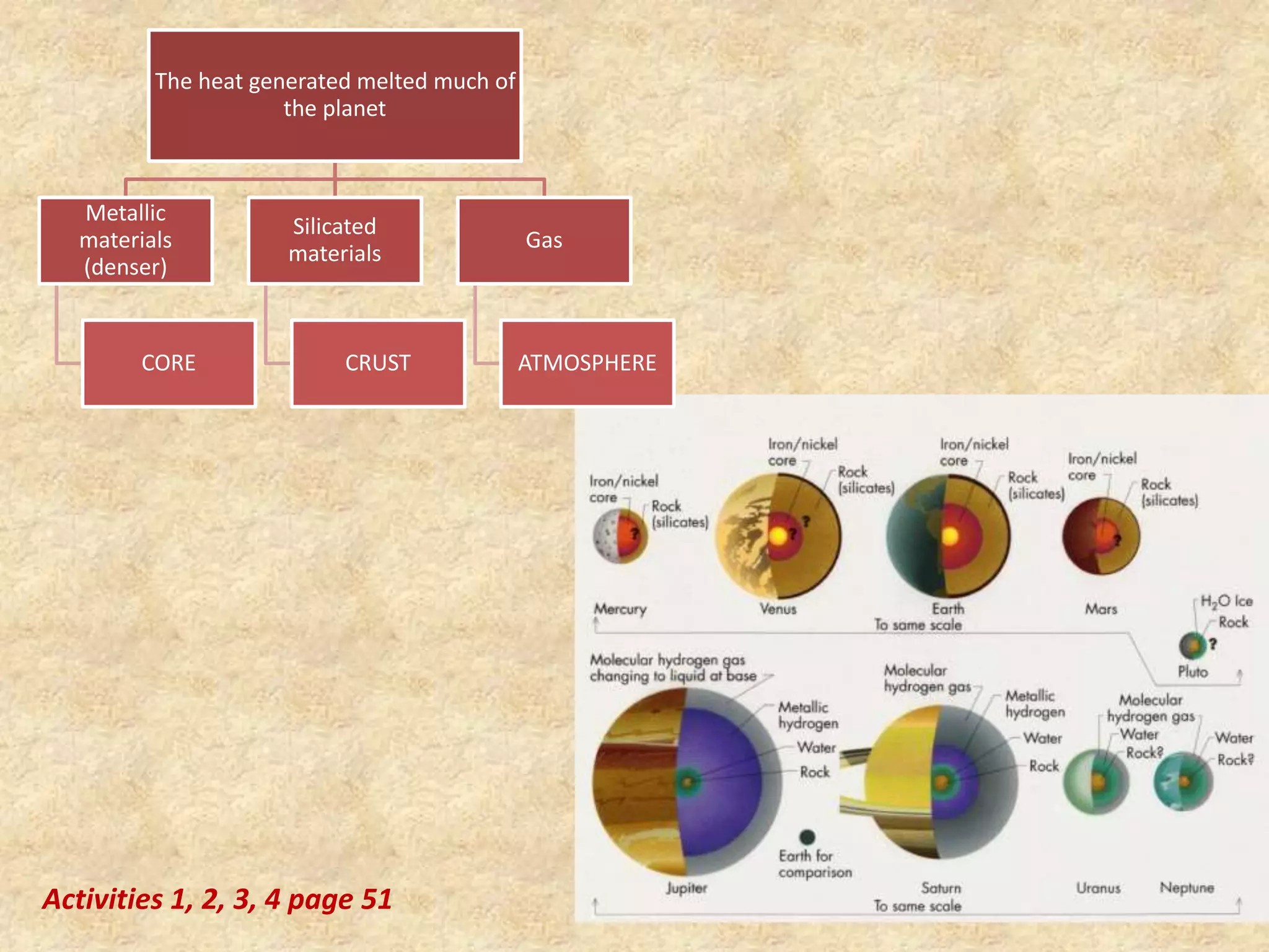 Unit3 The History of the Earth | PPTX