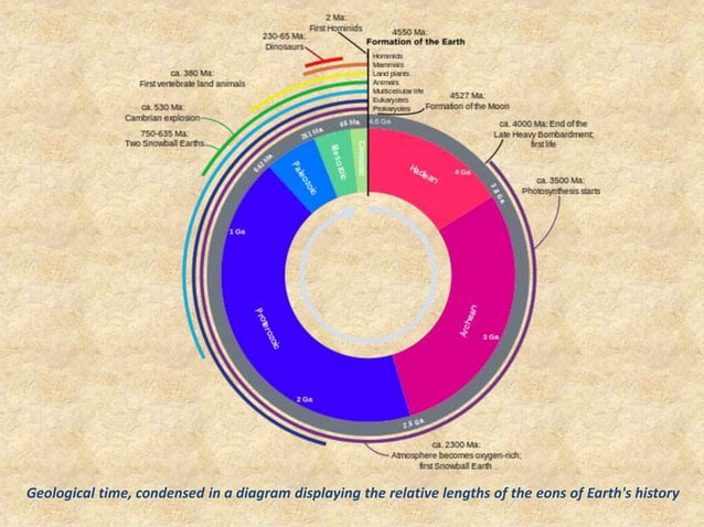 Unit3 The History of the Earth | PPTX