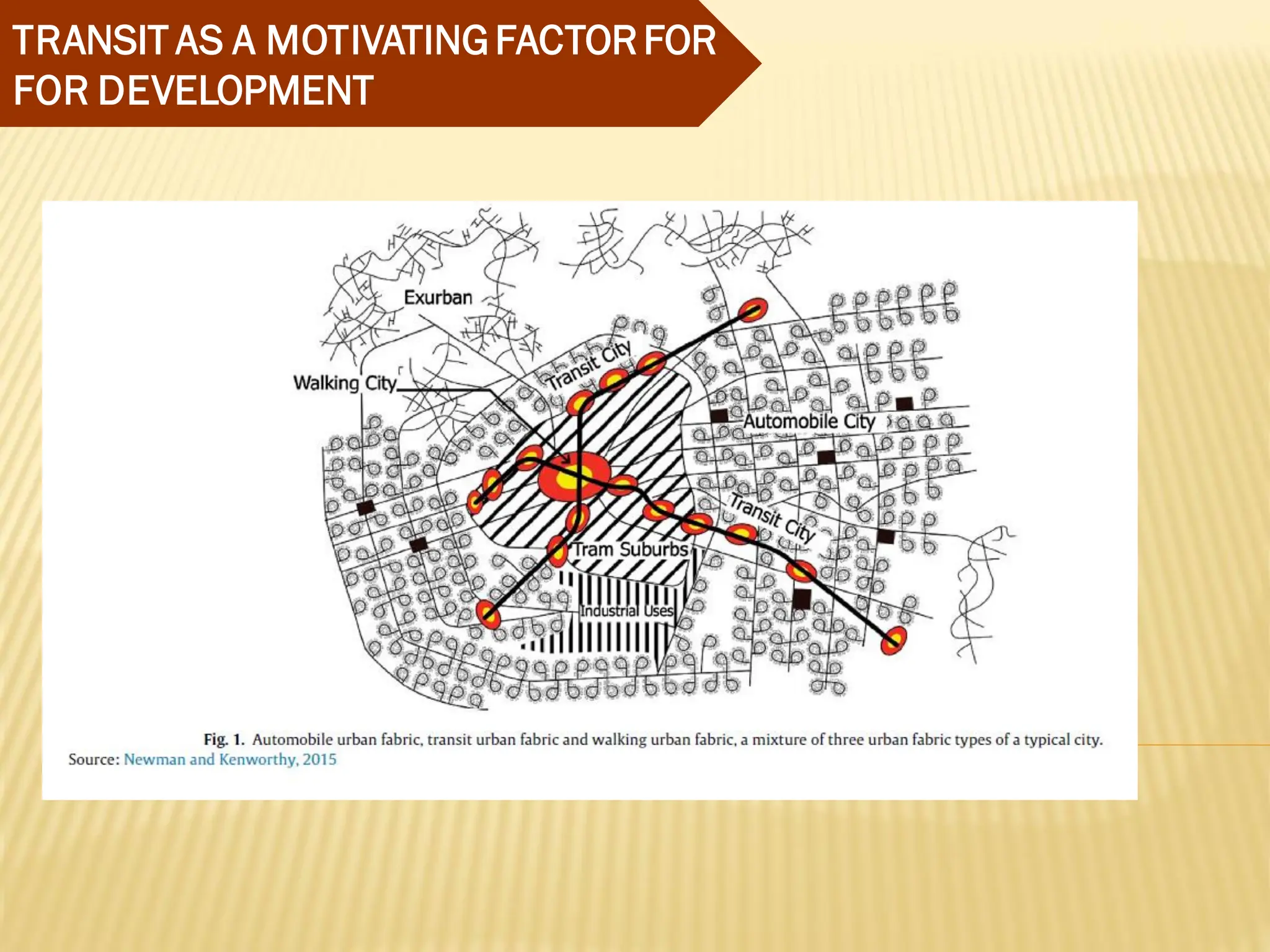 transit ideas of urban cities to develop | PPT