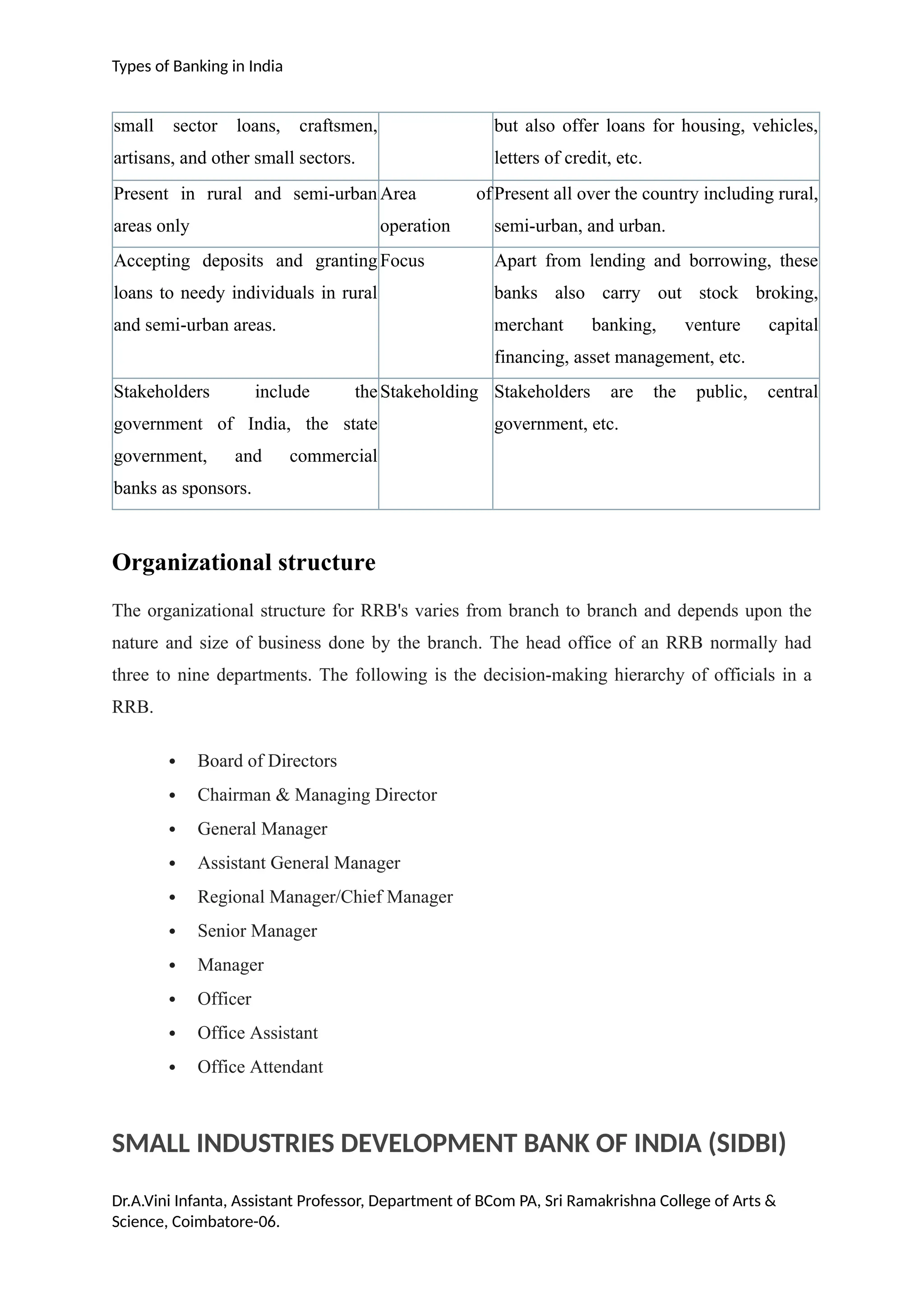 TYPES OF BANKS SYSTEM IN INDIA DOCUMENT. | PDF