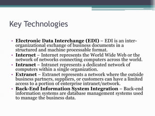 Unit 3 types of e commerce | PPTX