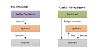 Unit 3 Virtualization.pdf