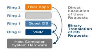 Unit 3 Virtualization.pdf