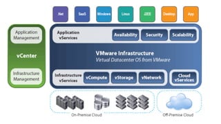 Unit 3 Virtualization.pdf