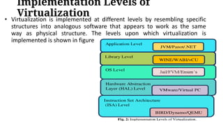 Unit 3 Virtualization.pdf