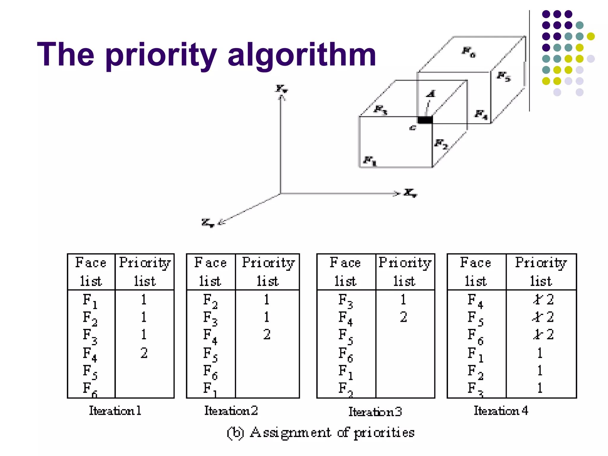 Unit 3 visual realism | PDF