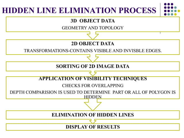 Unit 3 visual realism | PDF