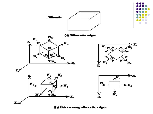Unit 3 visual realism | PDF