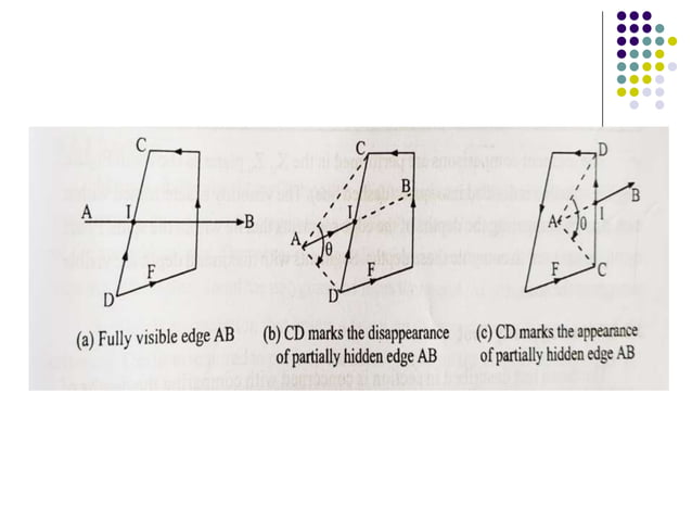 Unit 3 visual realism | PDF