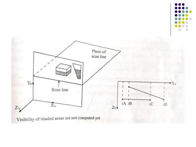 Unit 3 visual realism | PDF