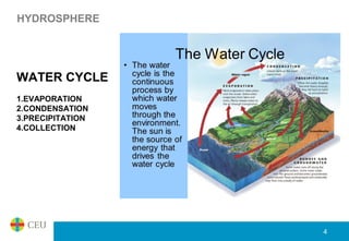 Unit 3 water | PPT