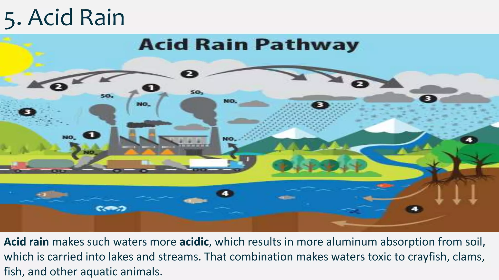 Unit 3 water_pollution_samak_alam[1] | PPTX
