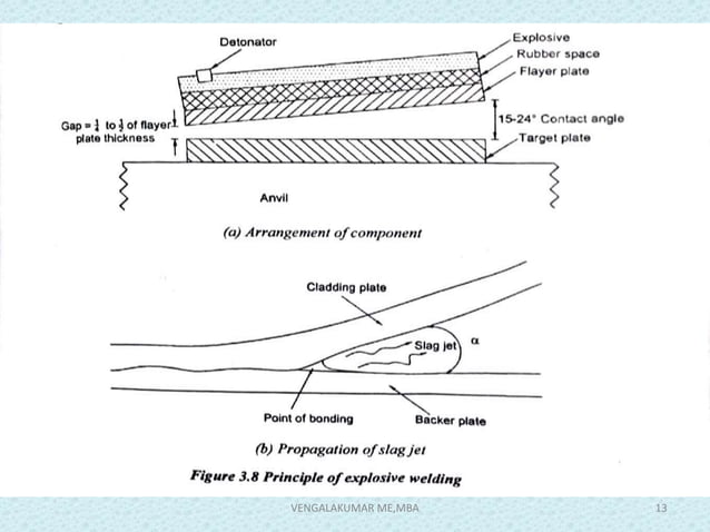 Unit 3 SOLID STATE WELDING PROCESSES | PPSX