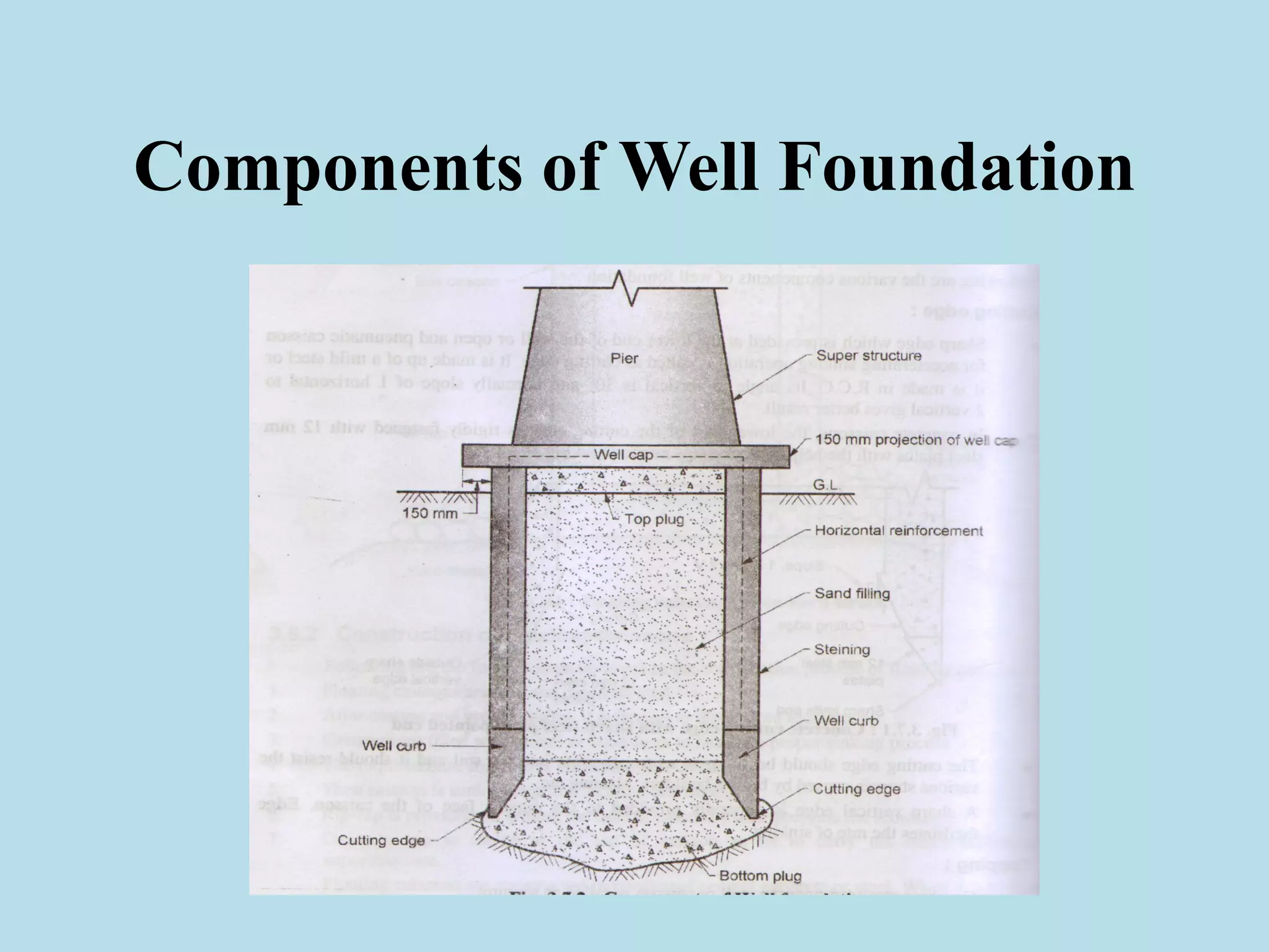 Well foundations notes | PDF