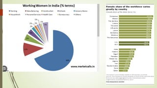 Women empowerment and ..development.pptx