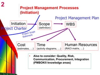 Unit 3 WorkBreakdownStructure.ppt related to project management | PPT