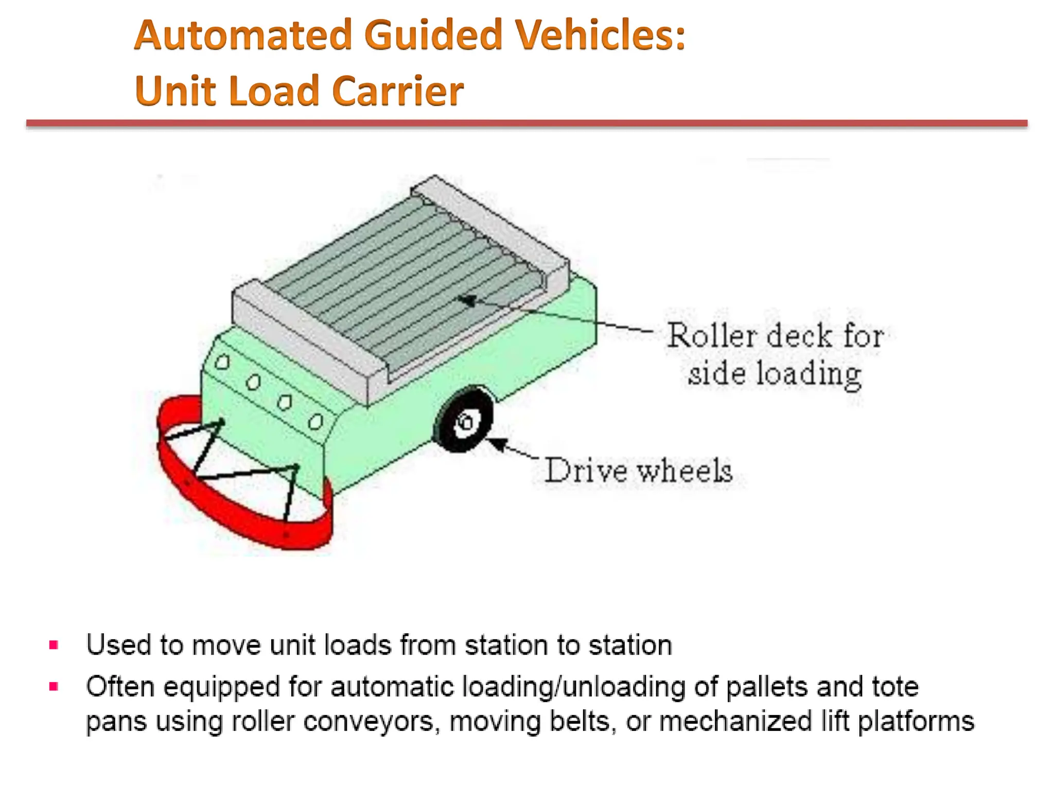 UNIT 4-002356566 - FLEXIBLE MANUFACTURING SYSTEM (FMS) AND AUTOMATED GUIDED VEHICLE SYSTEM (AGVS ...