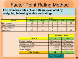 Unit4 | PPT