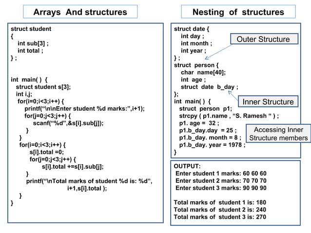 Unit4 C | PPT | Programming Languages | Computing