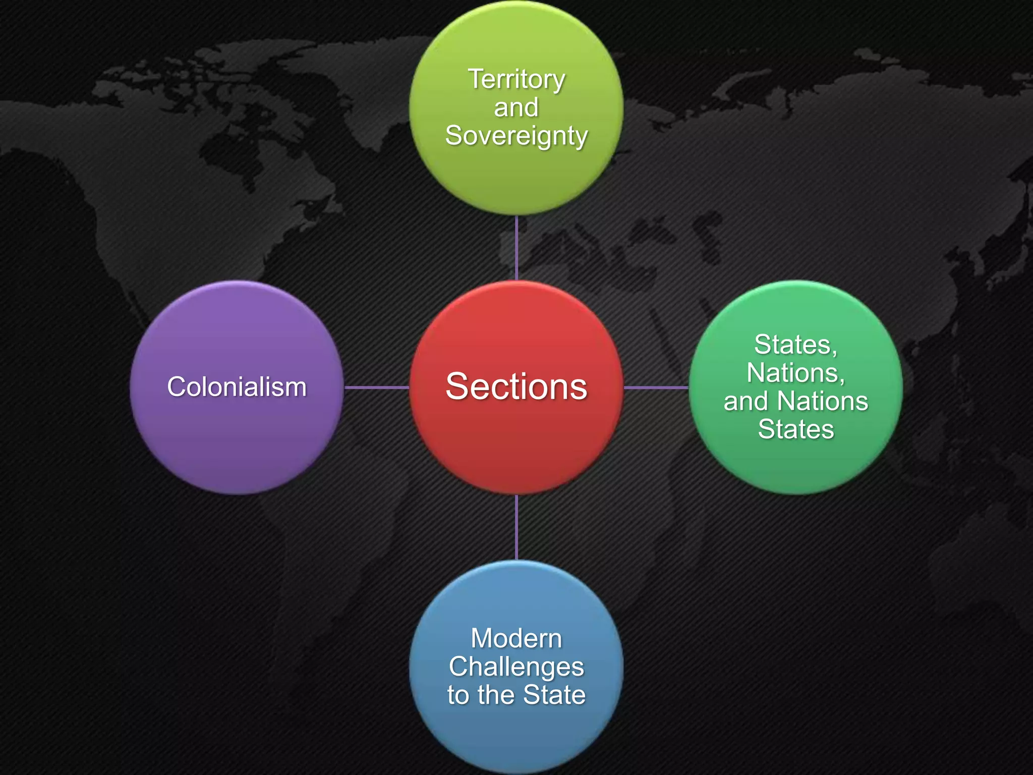 AP Human Geography: Unit 4: Political Geography - Part 1 ...