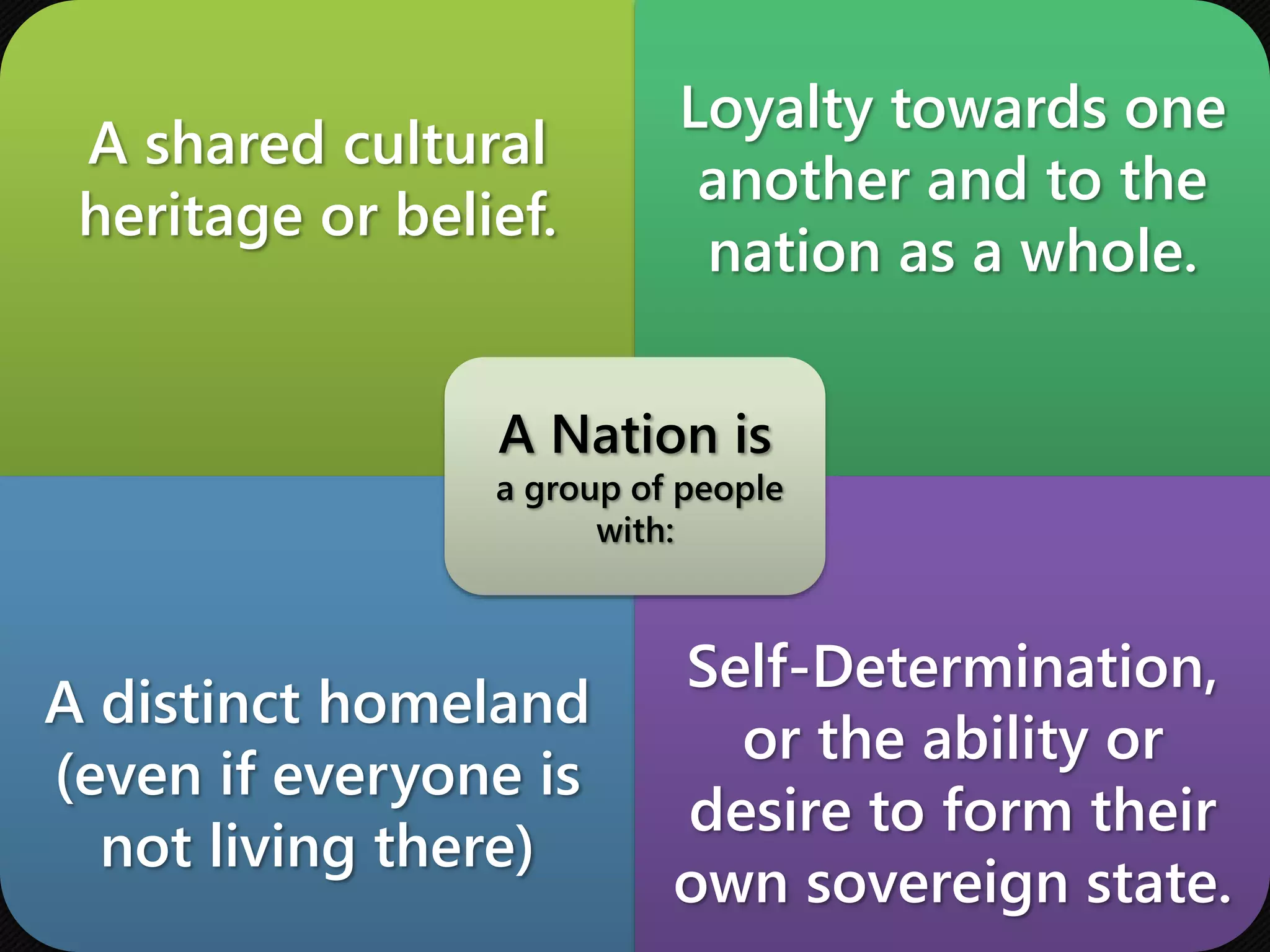 AP Human Geography: Unit 4: Political Geography - Part 1 ...