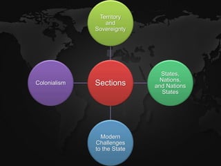 Territoriality Human Geography
