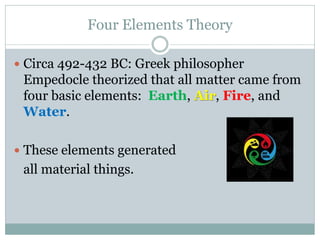 Unit 4. the atom | PPT