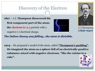 Unit 4. the atom | PPT