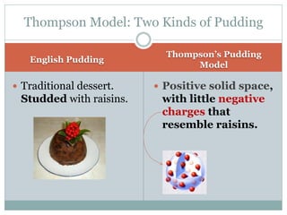 Unit 4. the atom | PPT