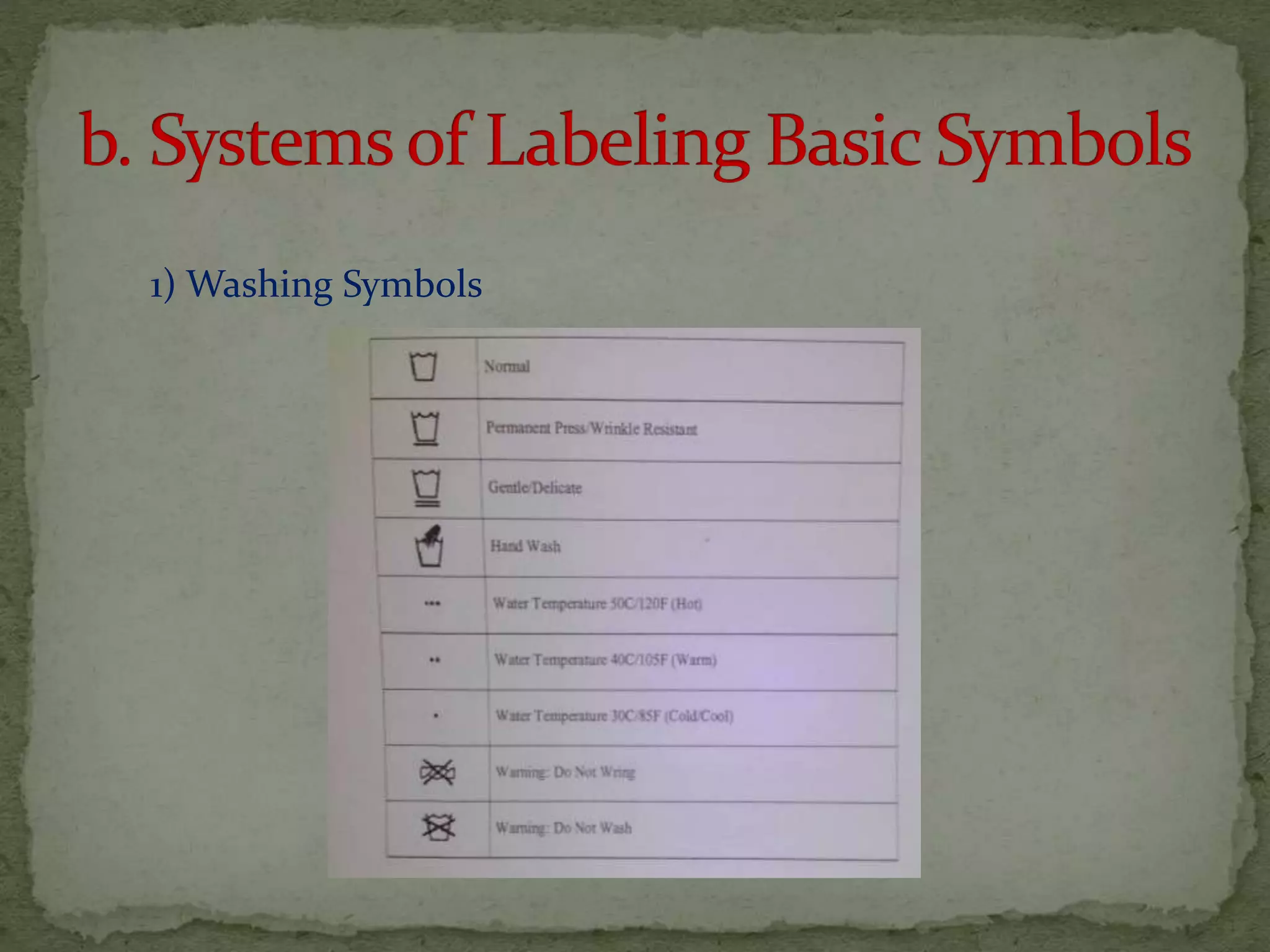 Unit 4 - Laundry | PPTX