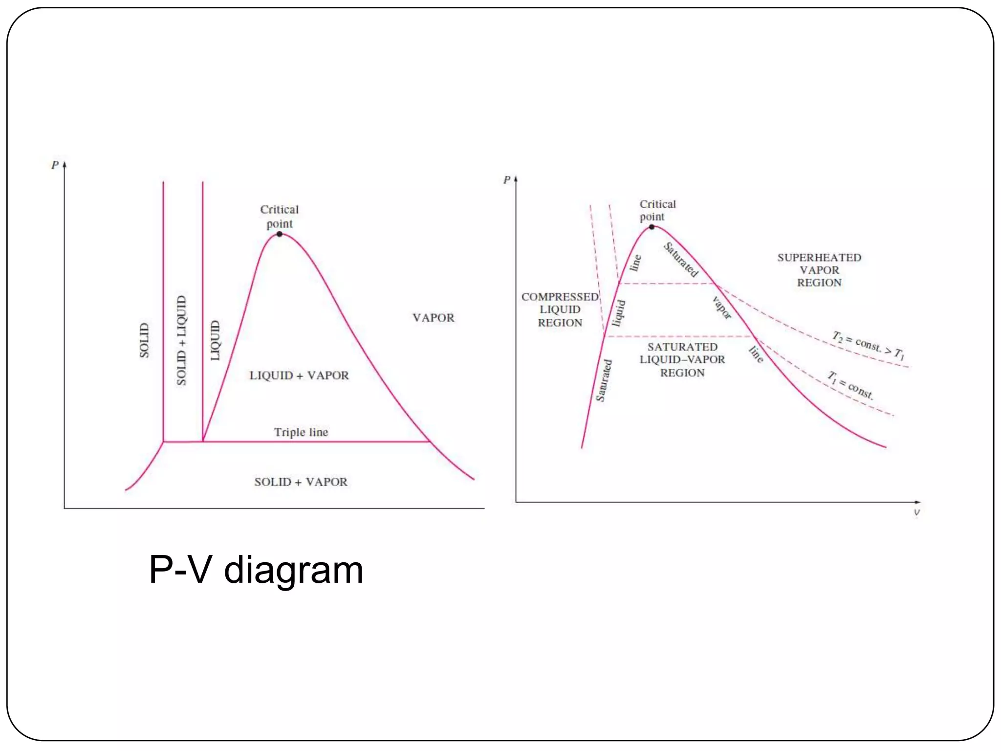 Steam Formation | PPTX