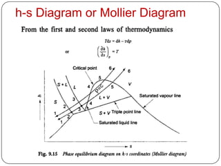Steam Formation | PPTX